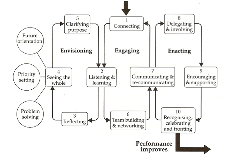 Engaging | Local Food Northland